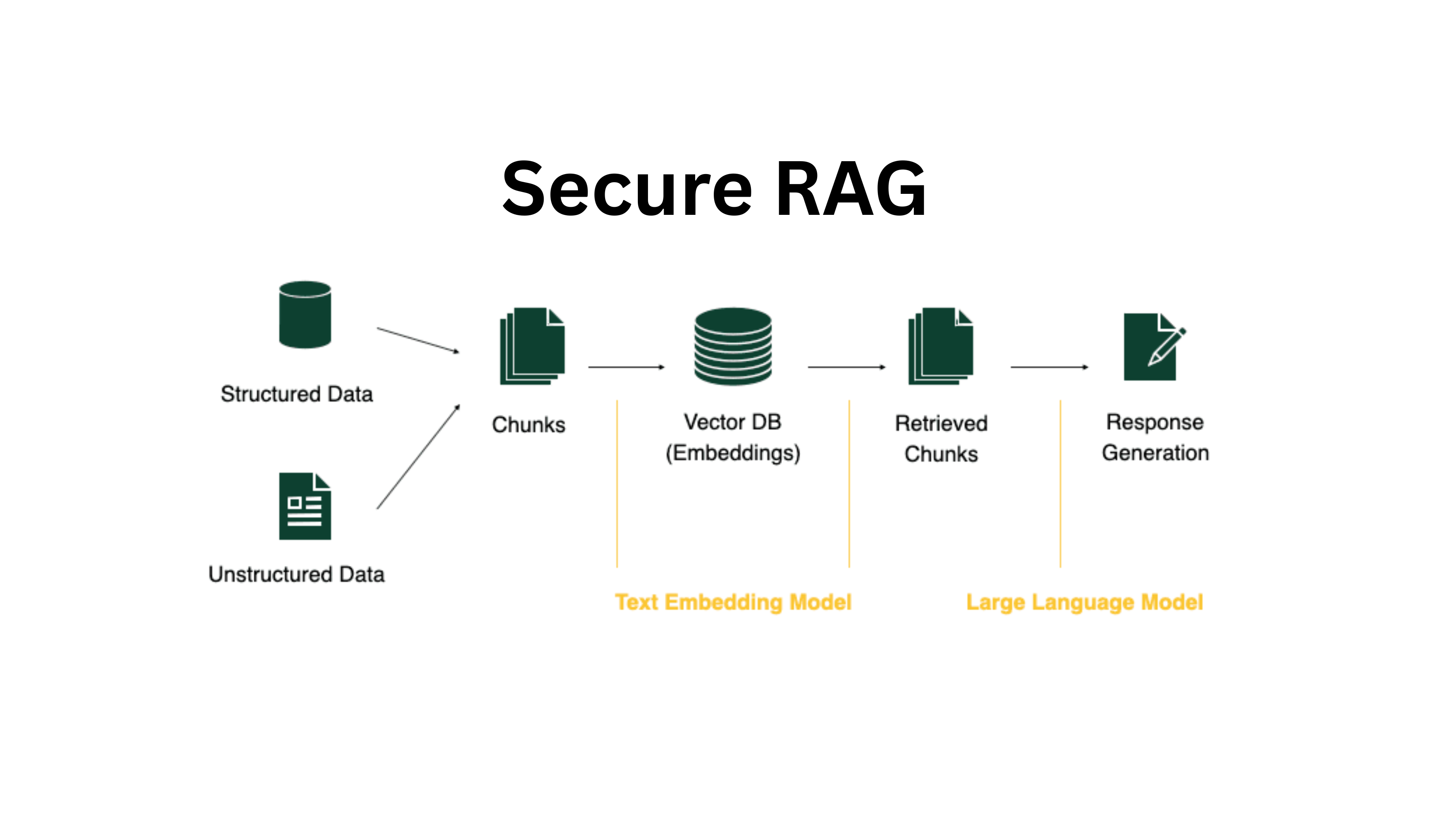 Solving the Hallucination Problem: The Power of RAG and Local LLMs | Aime