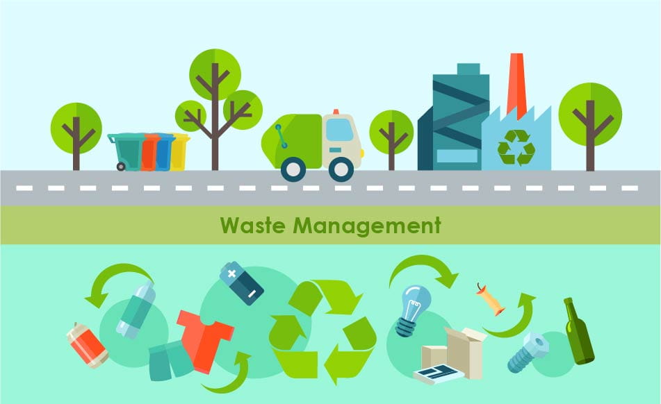 Waste Management - Aime